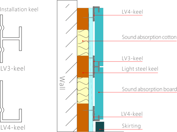 Perforated Acoustic Panel – SoundBox