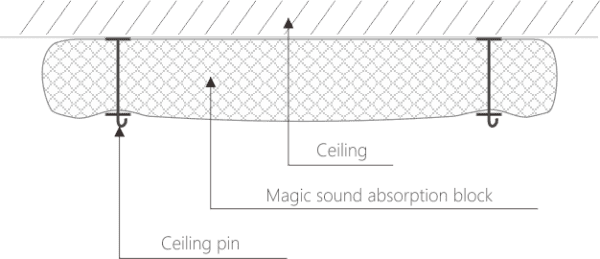 Magic Block Acoustic Panel – SoundBox