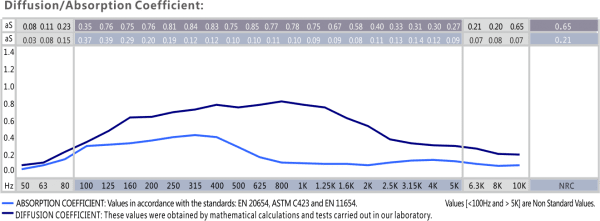 MLS Pyramid Diffuser – SoundBox
