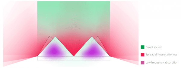 MLS Pyramid Diffuser – SoundBox