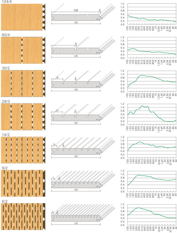 Grooved Acoustic Panel – SoundBox