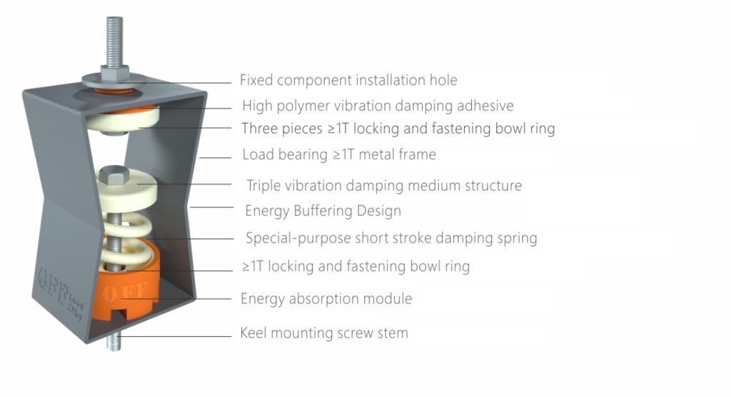 Vibration Absorber – SoundBox
